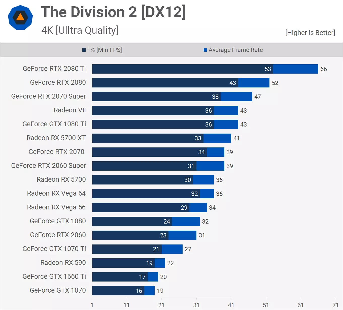 AMD Radeon RX 5700 XT og RX 5700 anmeldelse 3953_17