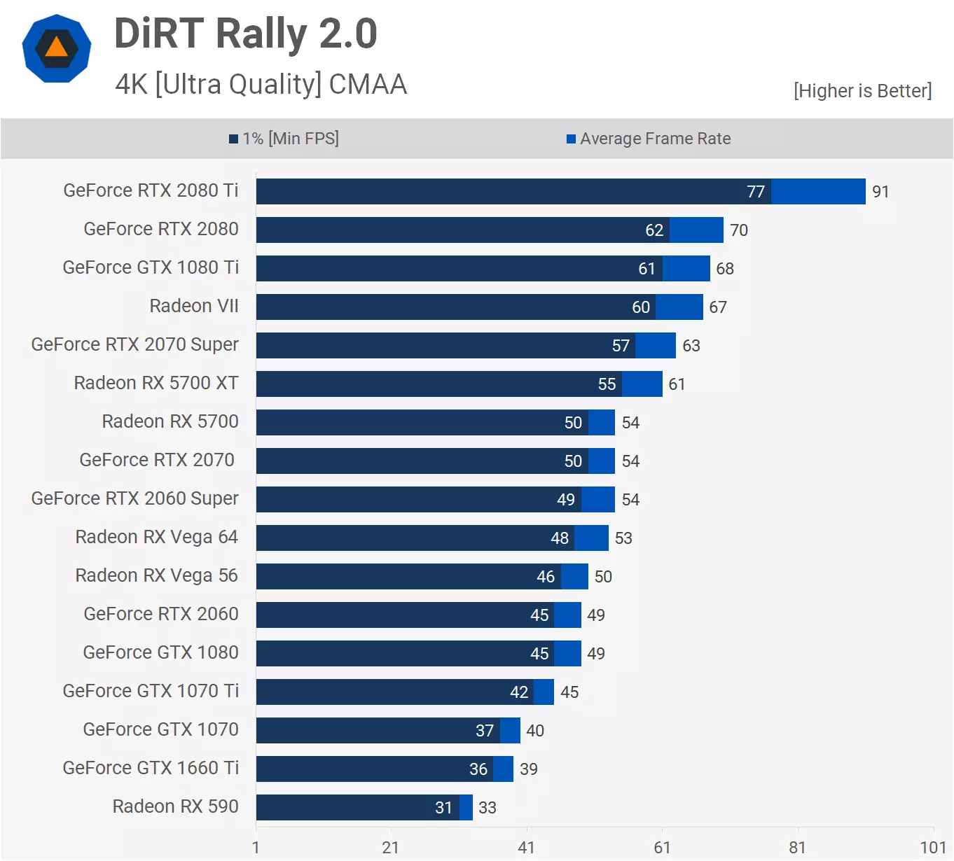 AMD Radeon RX 5700 XT og RX 5700 anmeldelse 3953_19