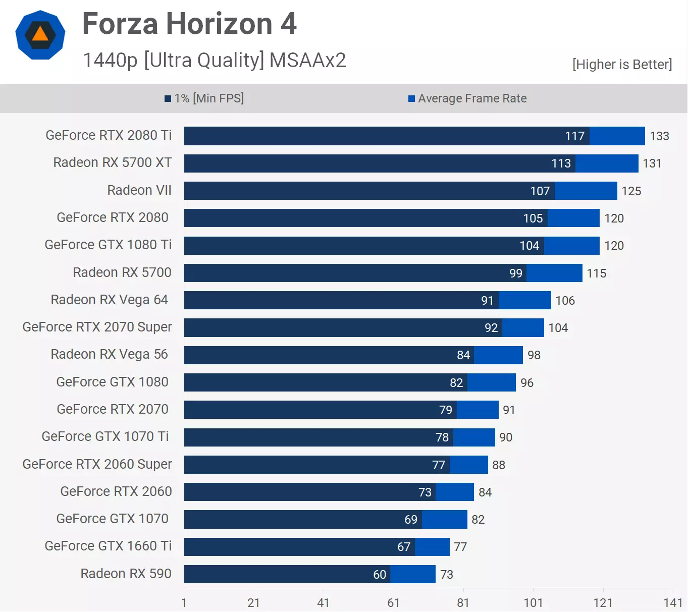 AMD Radeon RX 5700 XT og RX 5700 anmeldelse 3953_20