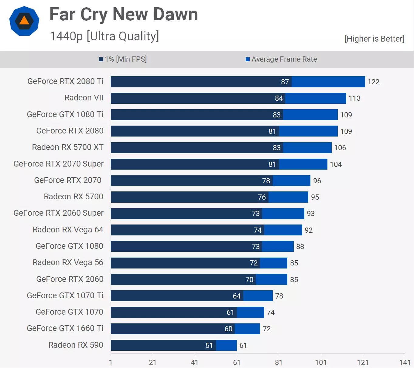 AMD Radeon RX 5700 XT og RX 5700 anmeldelse 3953_22