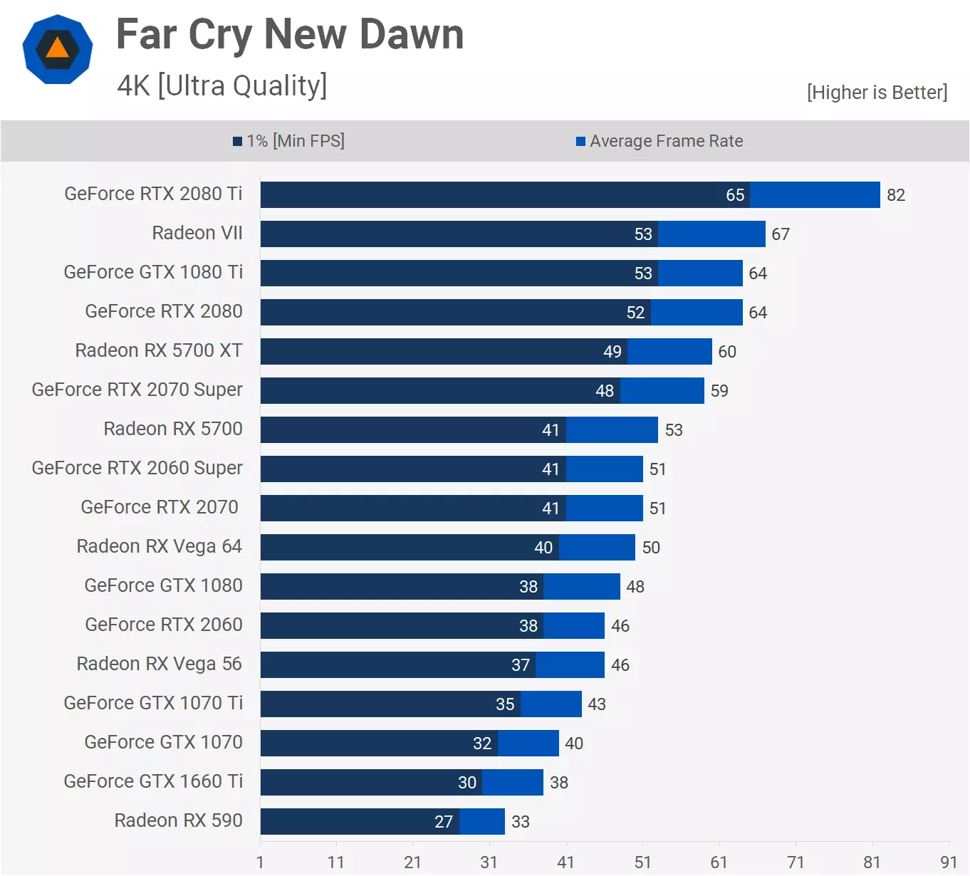 AMD Radeon RX 5700 XT og RX 5700 anmeldelse 3953_23