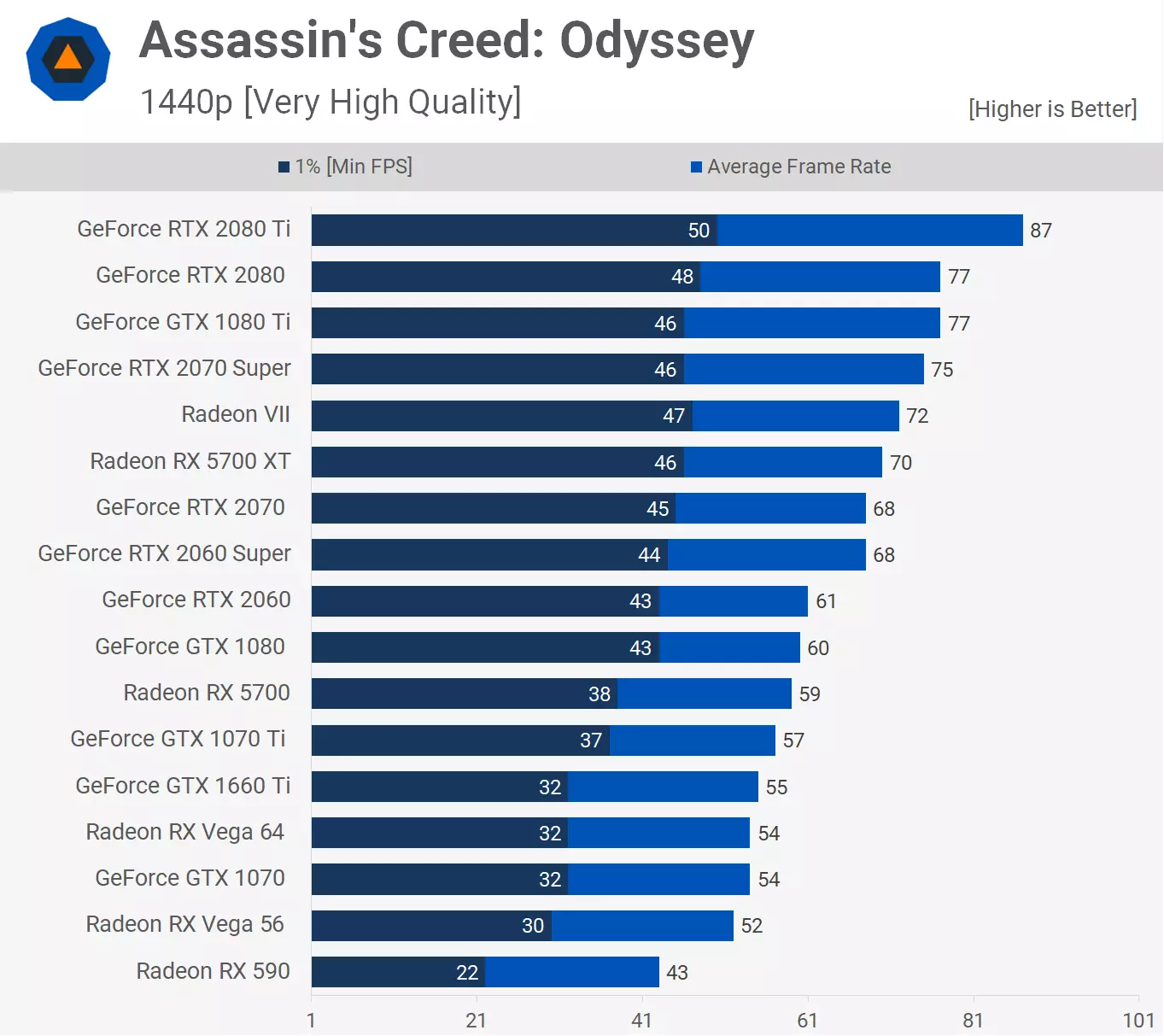 AMD Radeon RX 5700 XT og RX 5700 anmeldelse 3953_26