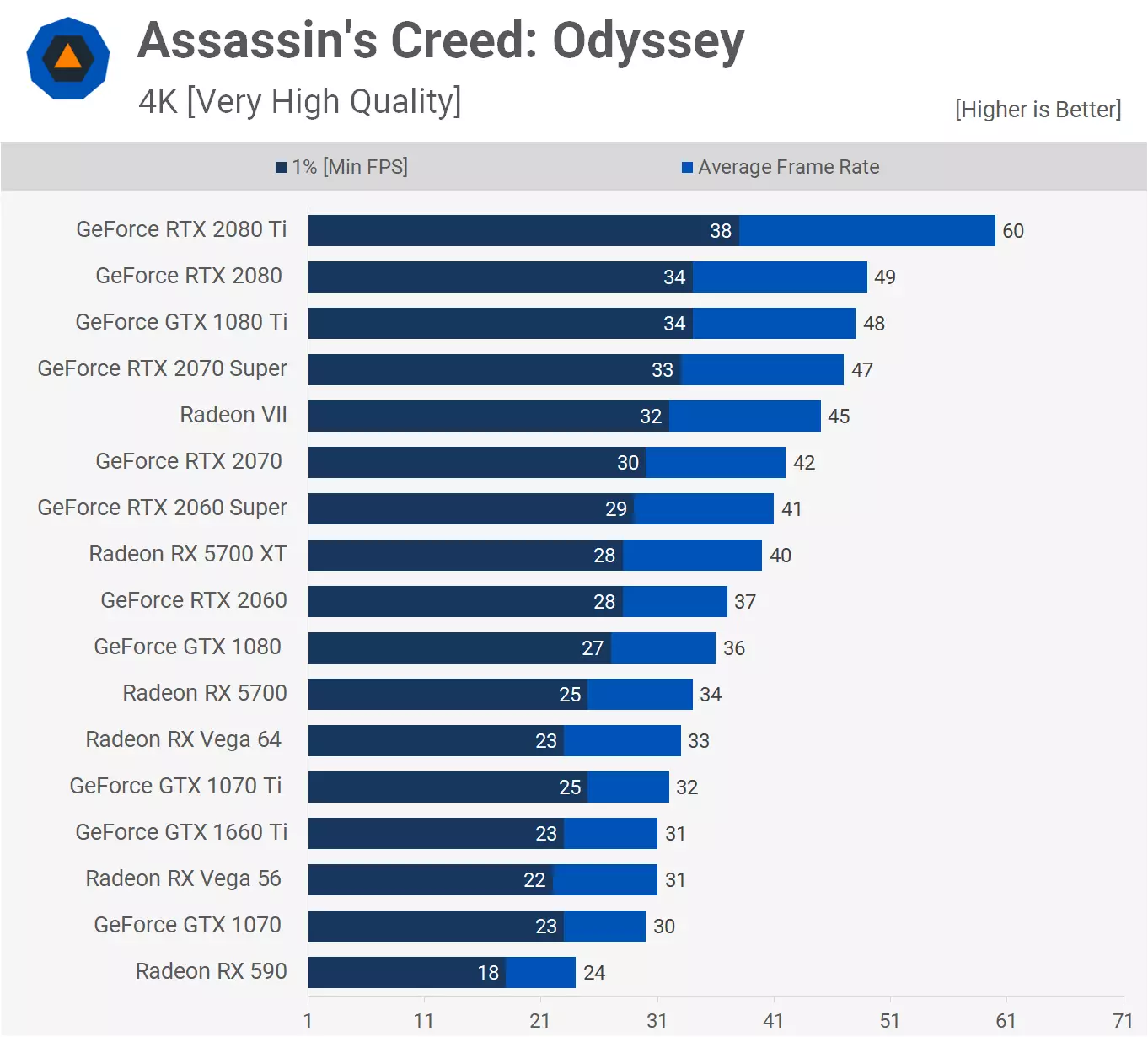 AMD Radeon RX 5700 XT og RX 5700 anmeldelse 3953_27