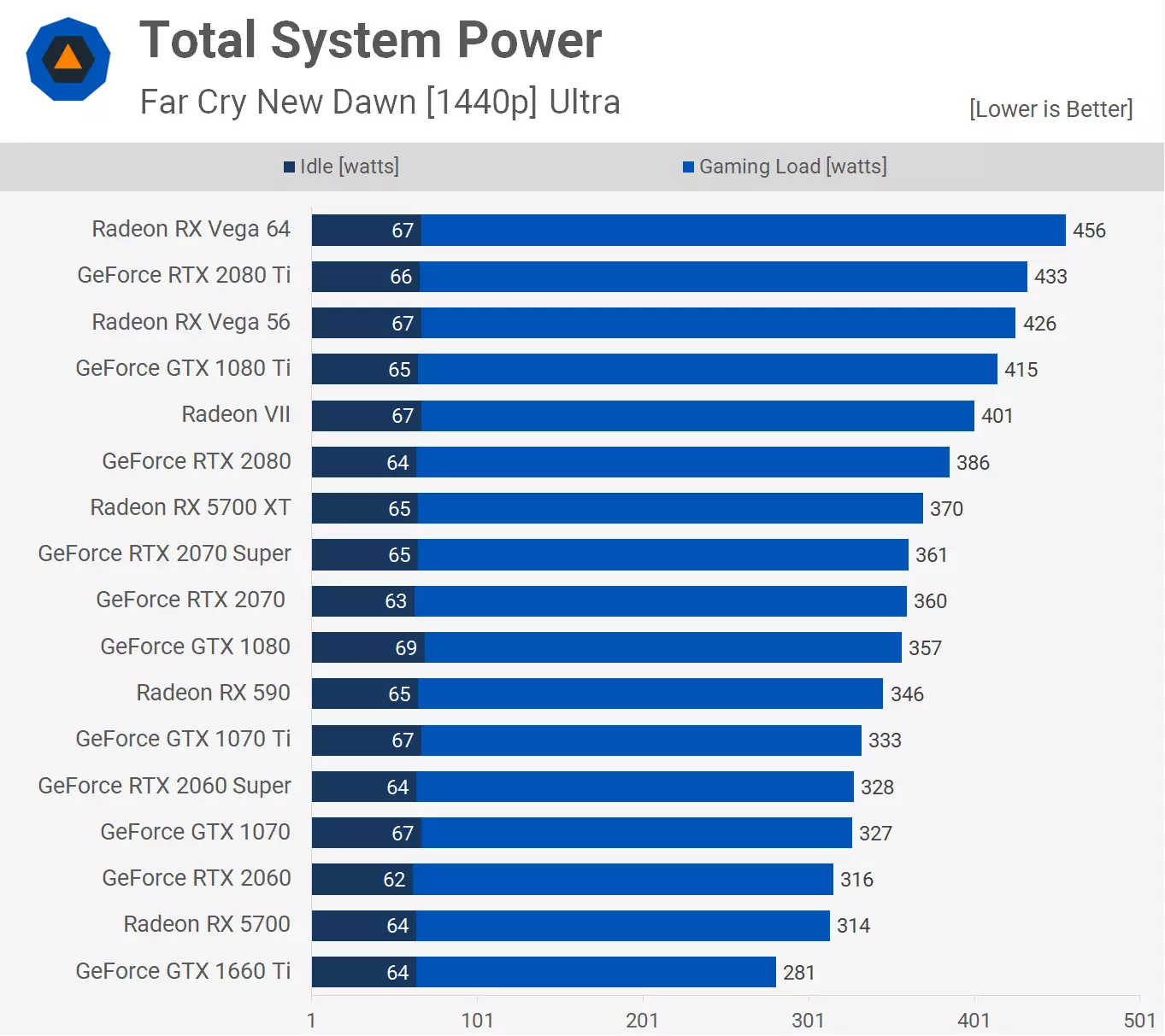 AMD Radeon RX 5700 XT og RX 5700 anmeldelse 3953_29