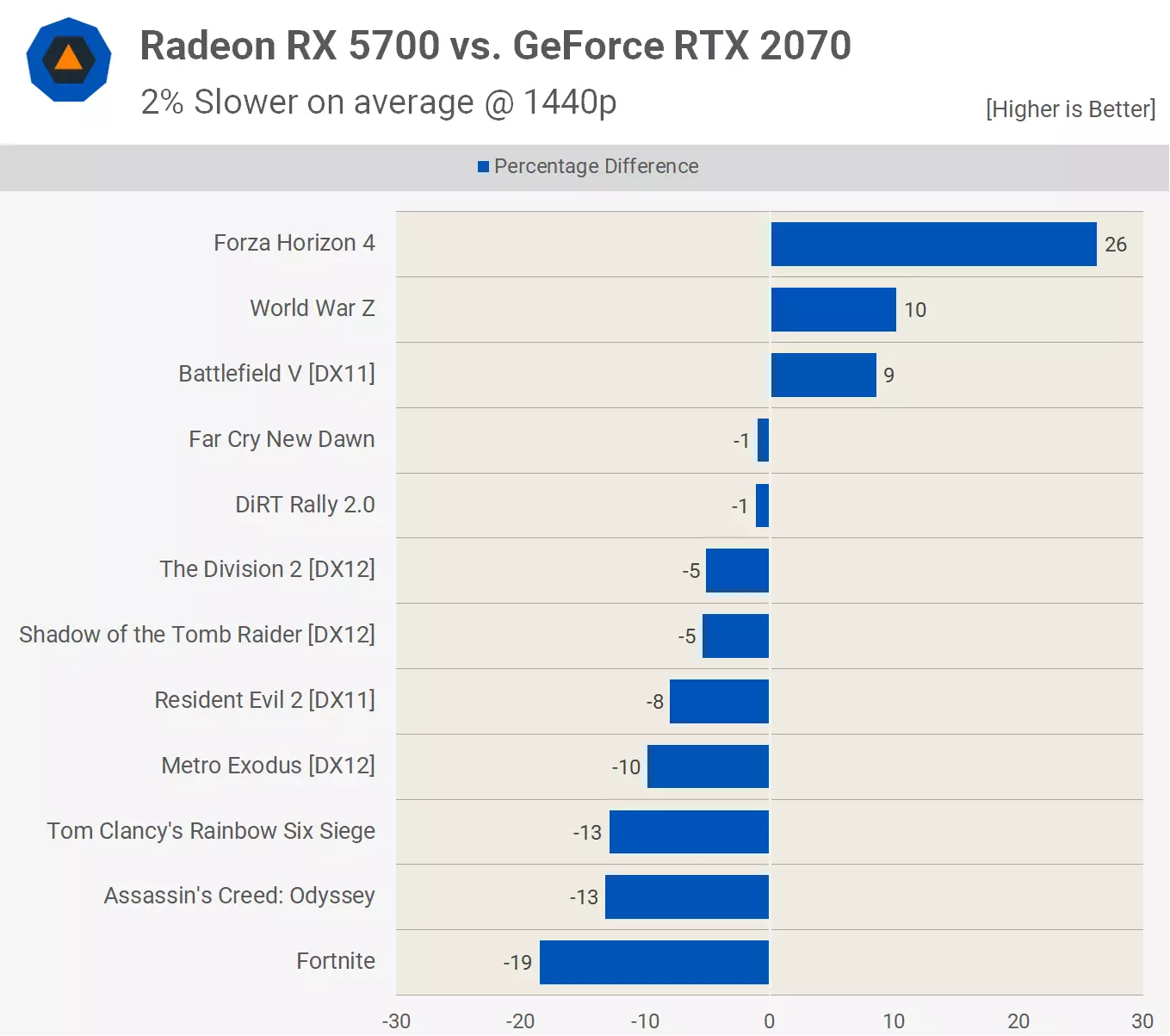 AMD Radeon RX 5700 XT og RX 5700 anmeldelse 3953_34