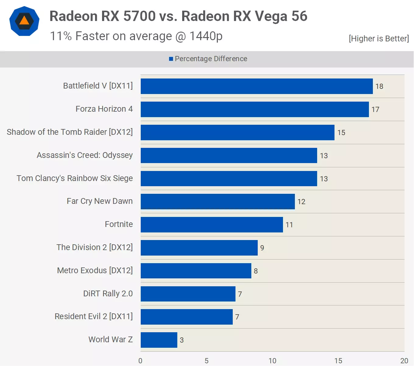 AMD Radeon RX 5700 XT og RX 5700 anmeldelse 3953_35