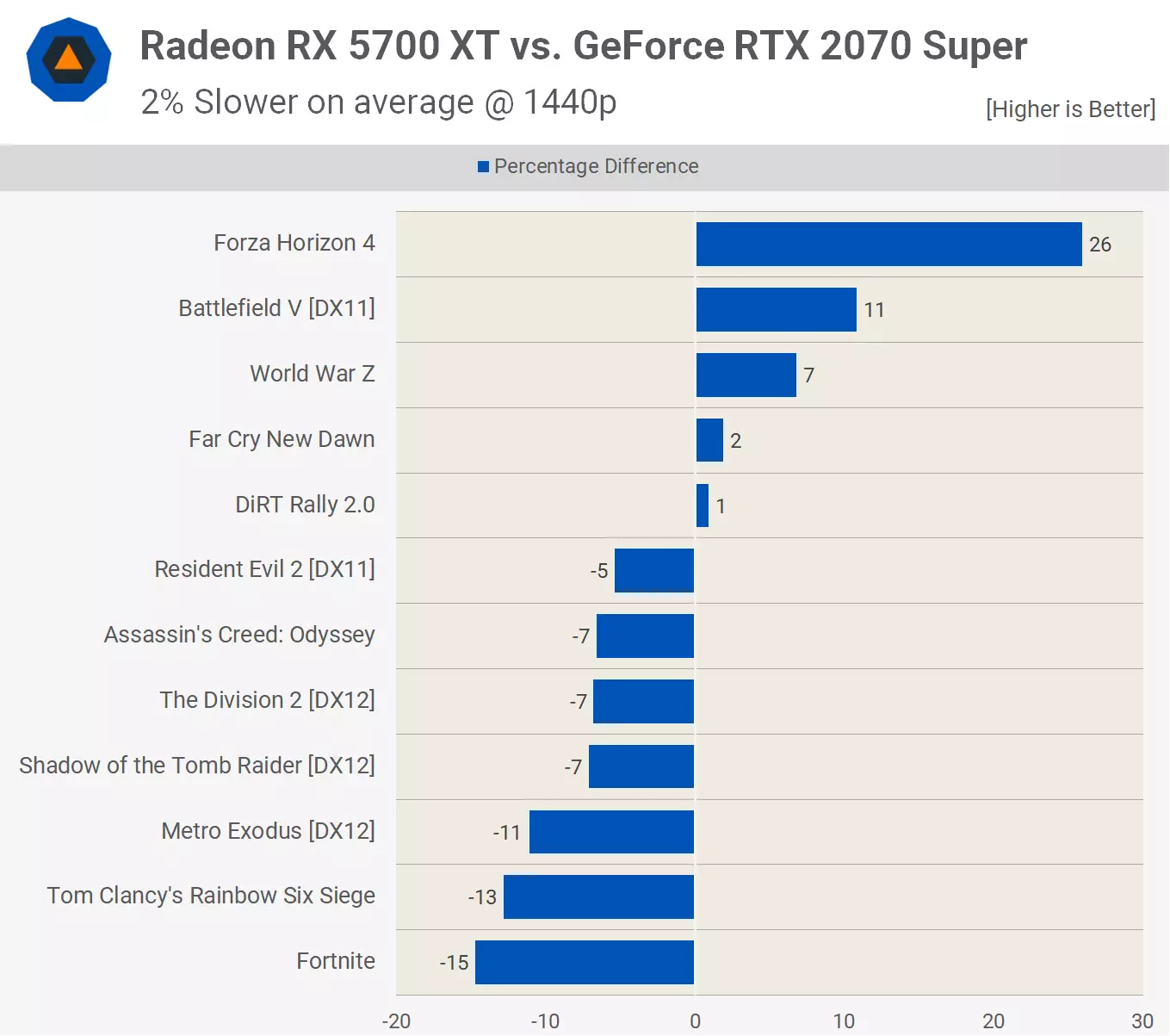 AMD Radeon RX 5700 XT og RX 5700 anmeldelse 3953_36