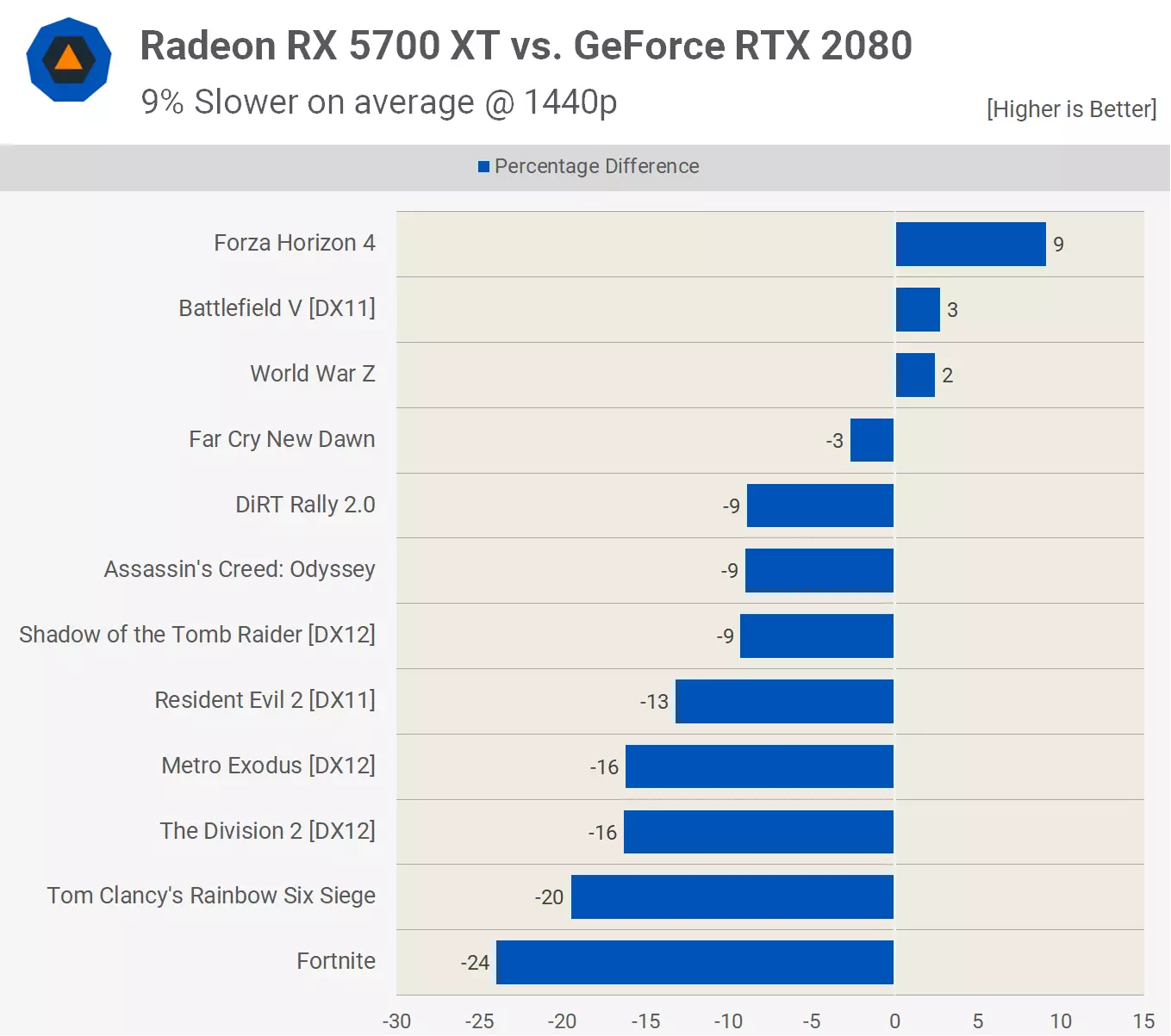 AMD Radeon RX 5700 XT og RX 5700 anmeldelse 3953_37