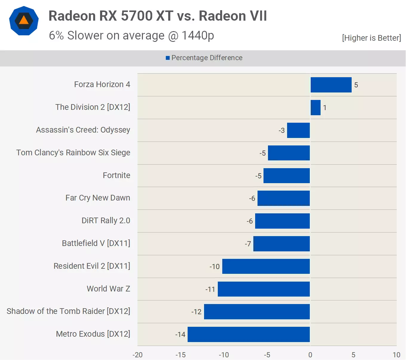 AMD Radeon RX 5700 XT og RX 5700 anmeldelse 3953_38