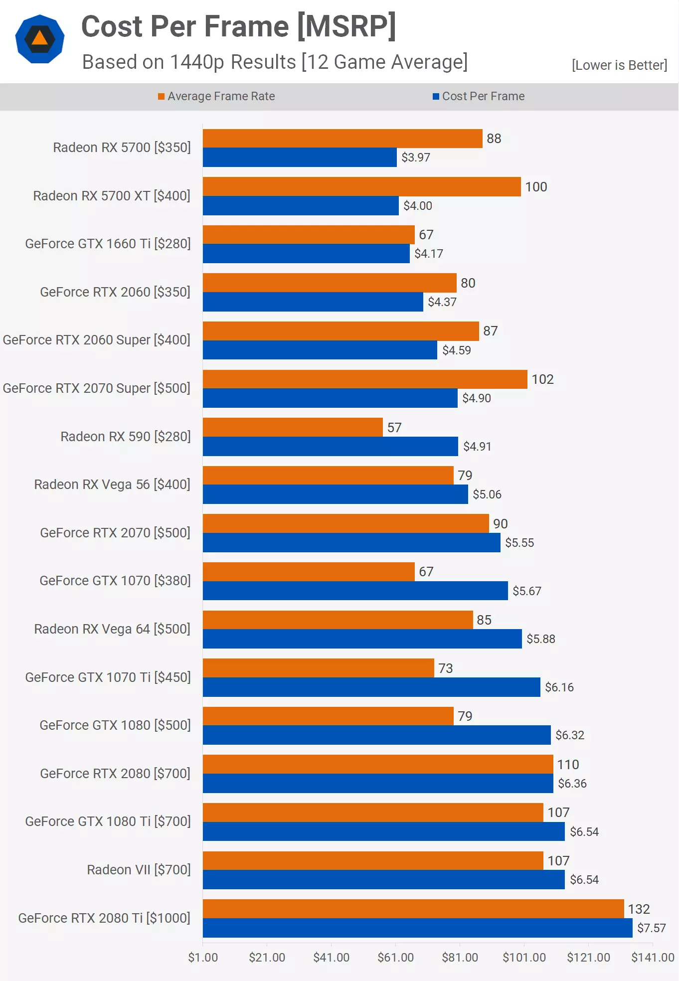 AMD Radeon RX 5700 XT og RX 5700 anmeldelse 3953_39