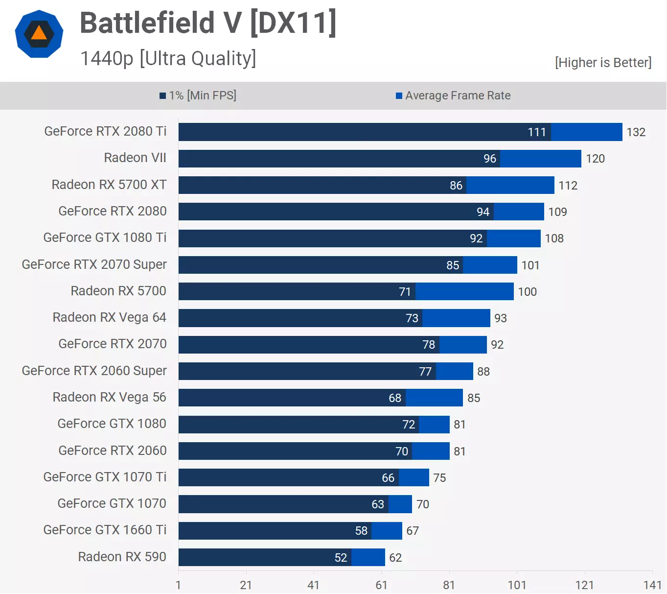 AMD Radeon RX 5700 XT og RX 5700 anmeldelse 3953_4