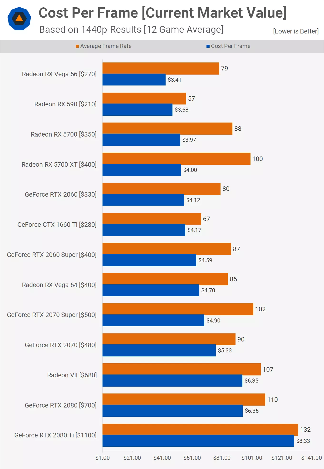 AMD Radeon RX 5700 XT og RX 5700 anmeldelse 3953_40