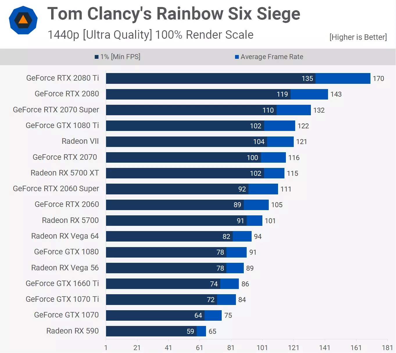 AMD Radeon RX 5700 XT og RX 5700 anmeldelse 3953_6