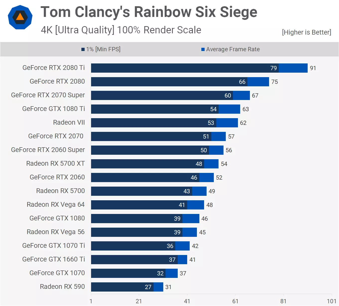 AMD Radeon RX 5700 XT og RX 5700 anmeldelse 3953_7