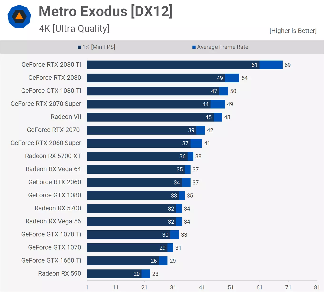 AMD Radeon RX 5700 XT og RX 5700 anmeldelse 3953_9