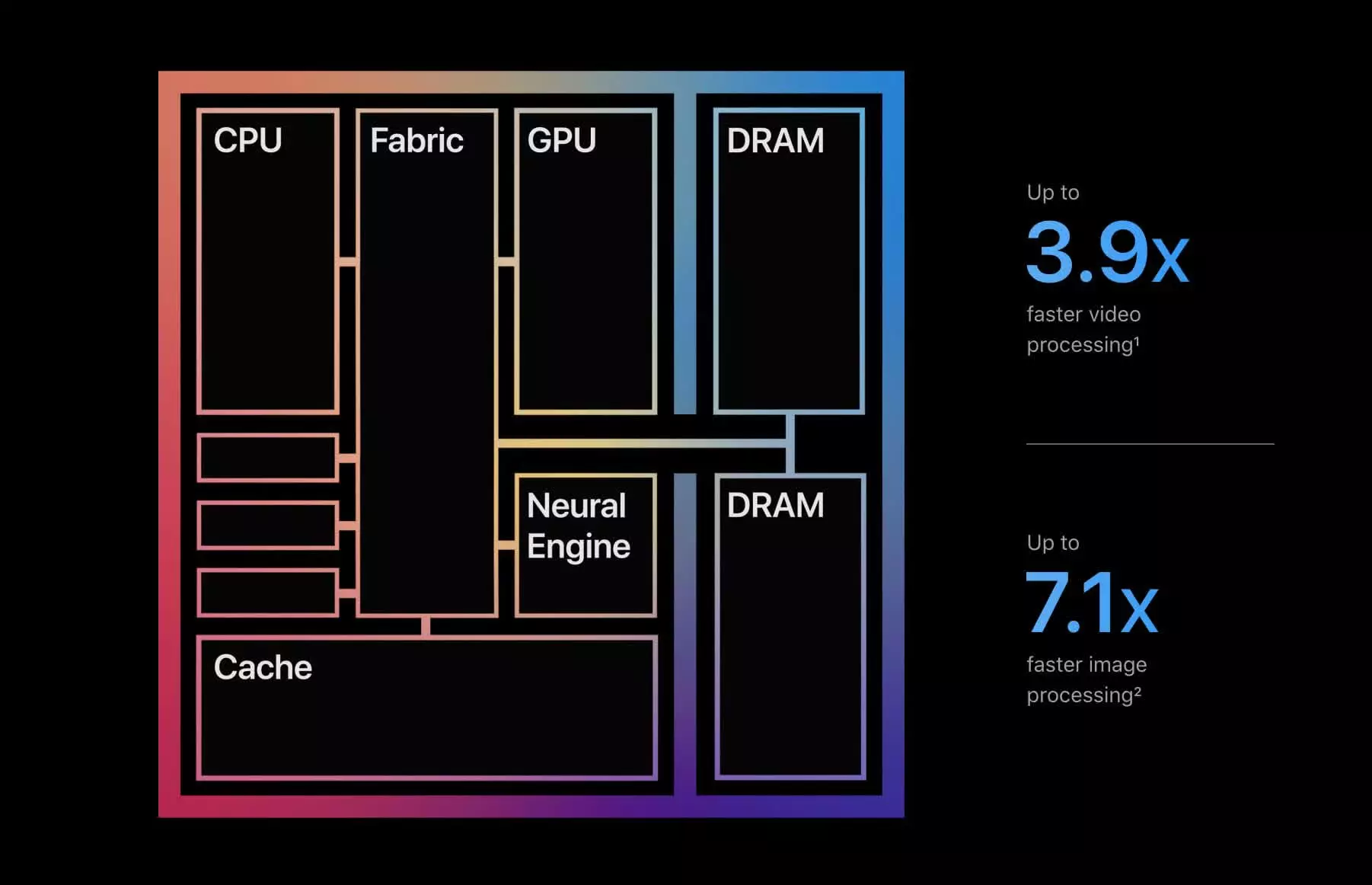 Apple M1: Hvorfor det betyr noe 398_3