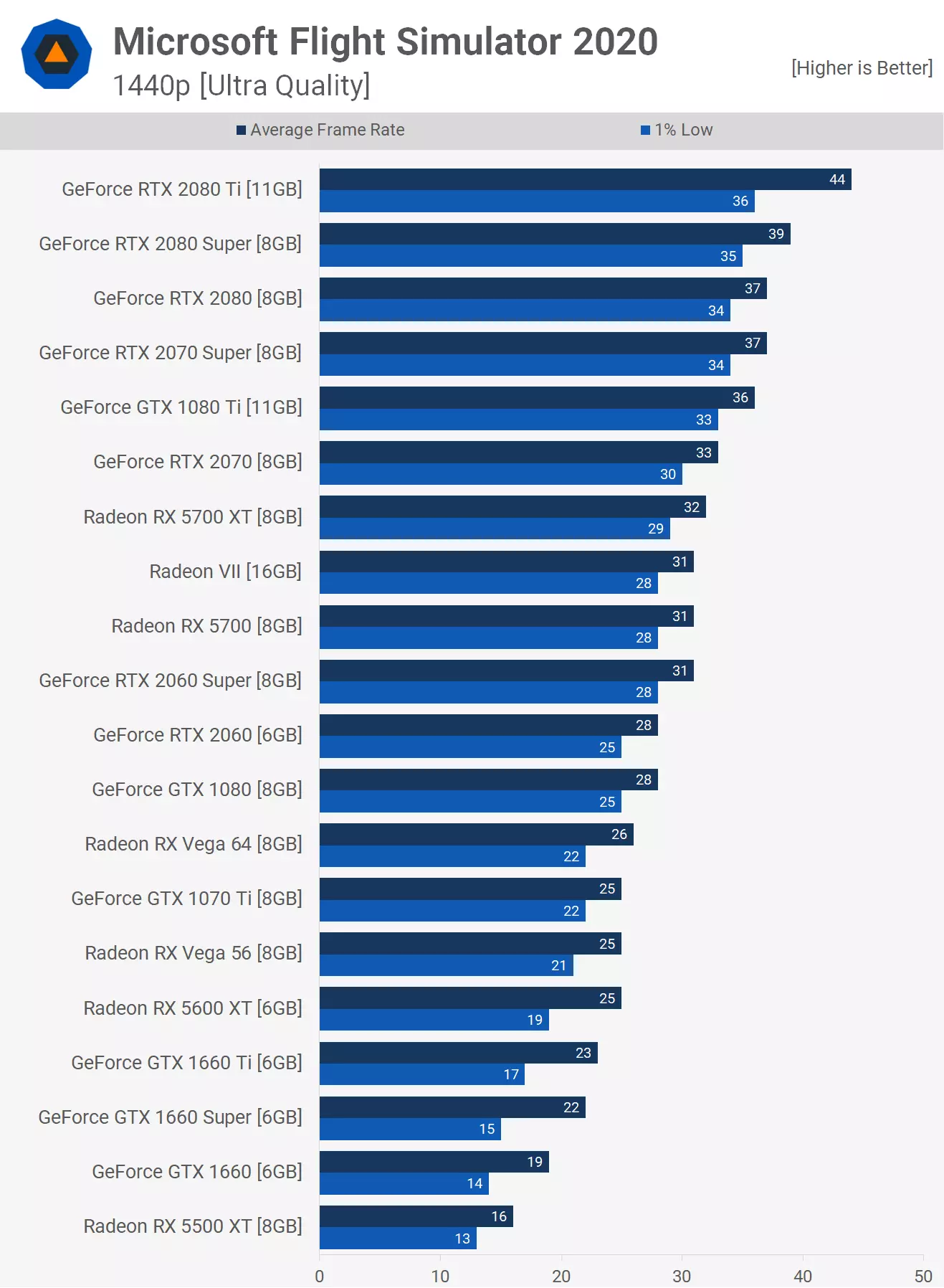 Microsoft Flight Simulator 2020 Tolok Ukur 4004_6