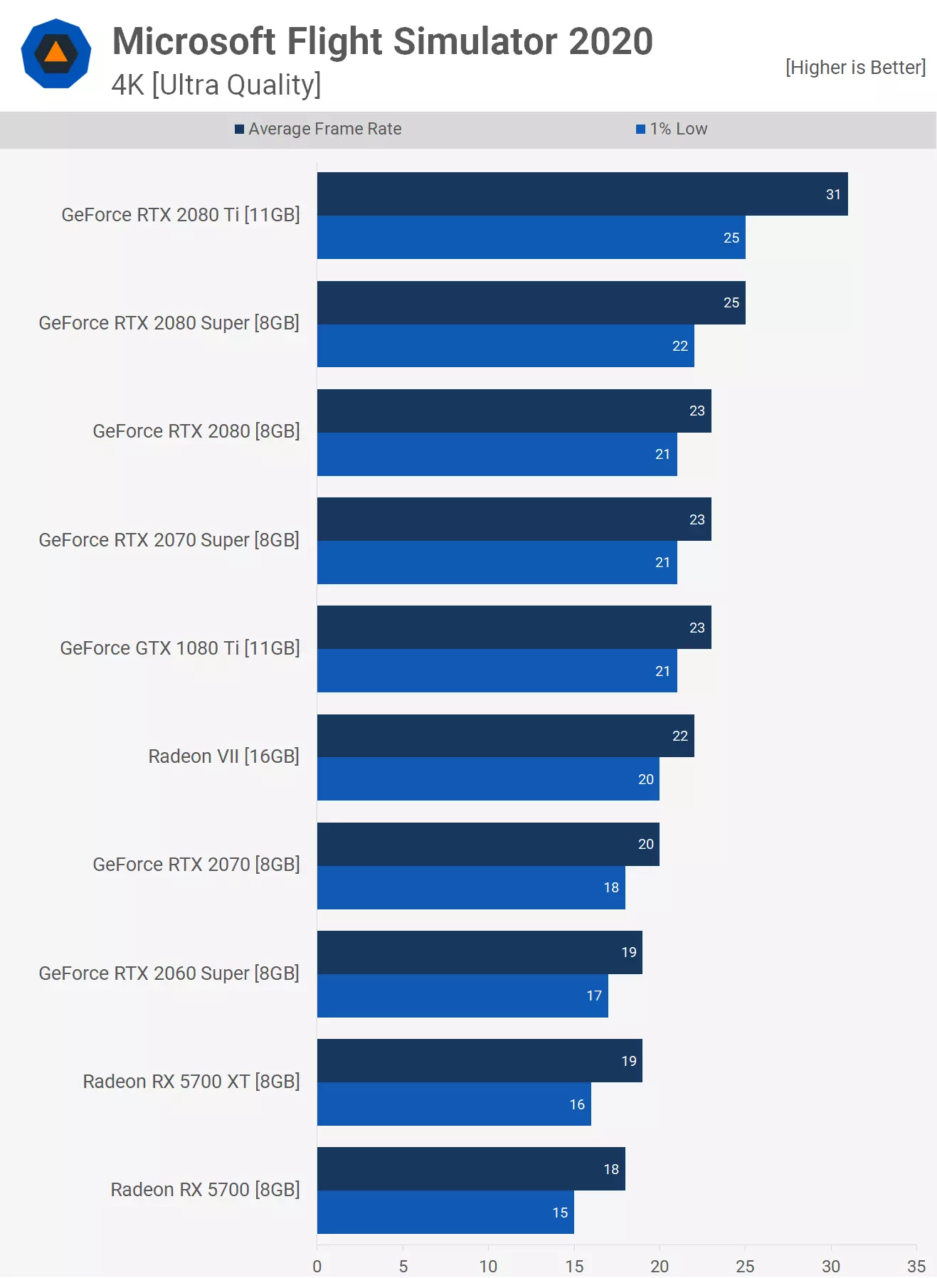 Microsoft Flight Simulator 2020 Ditandaan 4004_7