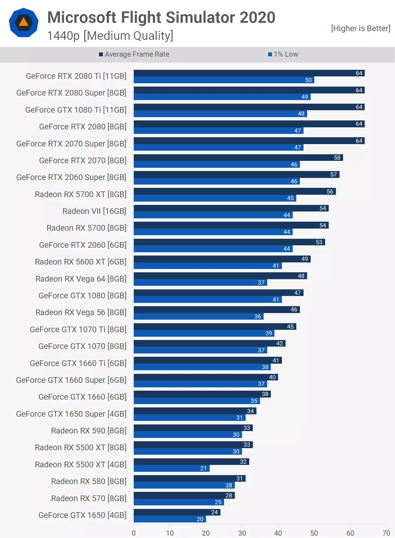 Microsoft Flight Simulator 2020 Ditandaan 4004_9