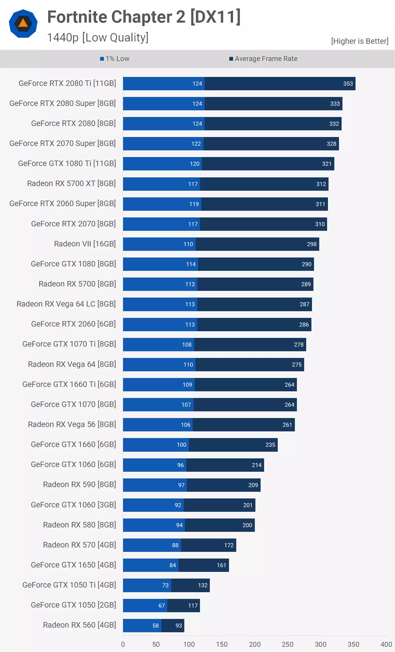 Aggiornamento del benchmark GPU di Fortnite Capitolo 2 4008_6