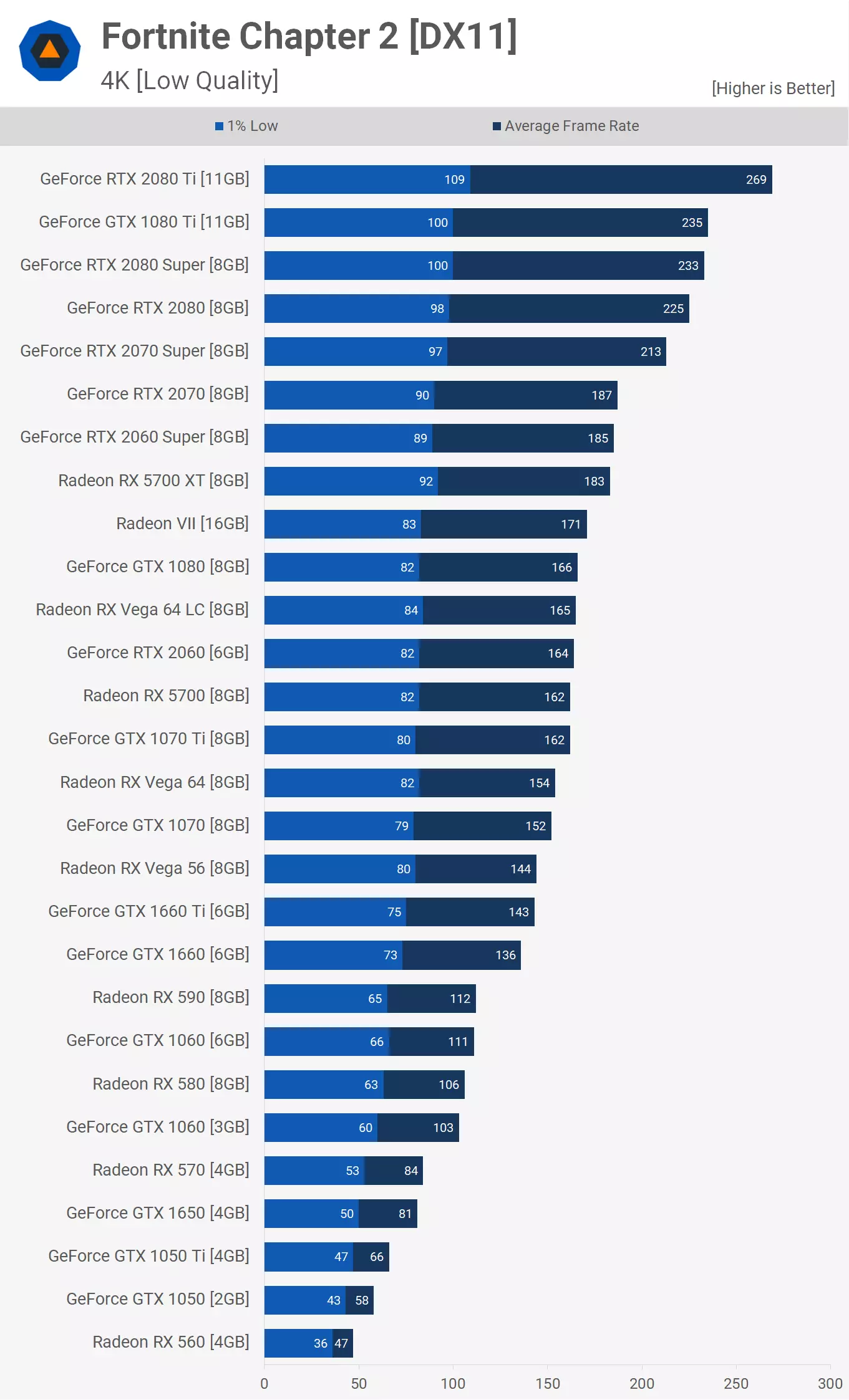 ಫೋರ್ಟ್ನೈಟ್ ಅಧ್ಯಾಯ 2 GPU ಬೆಂಚ್ಮಾರ್ಕ್ ಅಪ್ಡೇಟ್ 4008_7