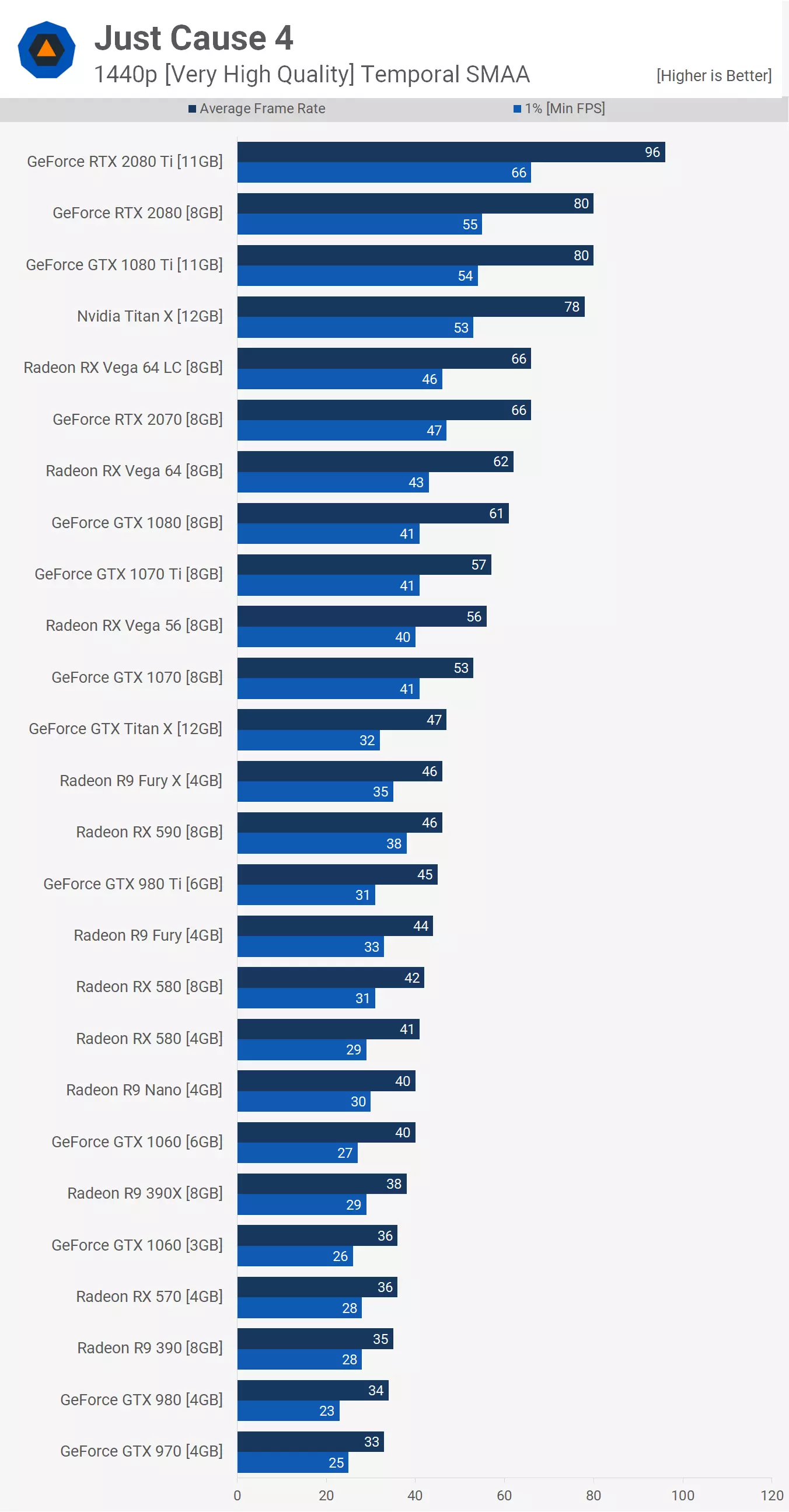 Just Cause 4 PC Graphics Benchmark 4016_4