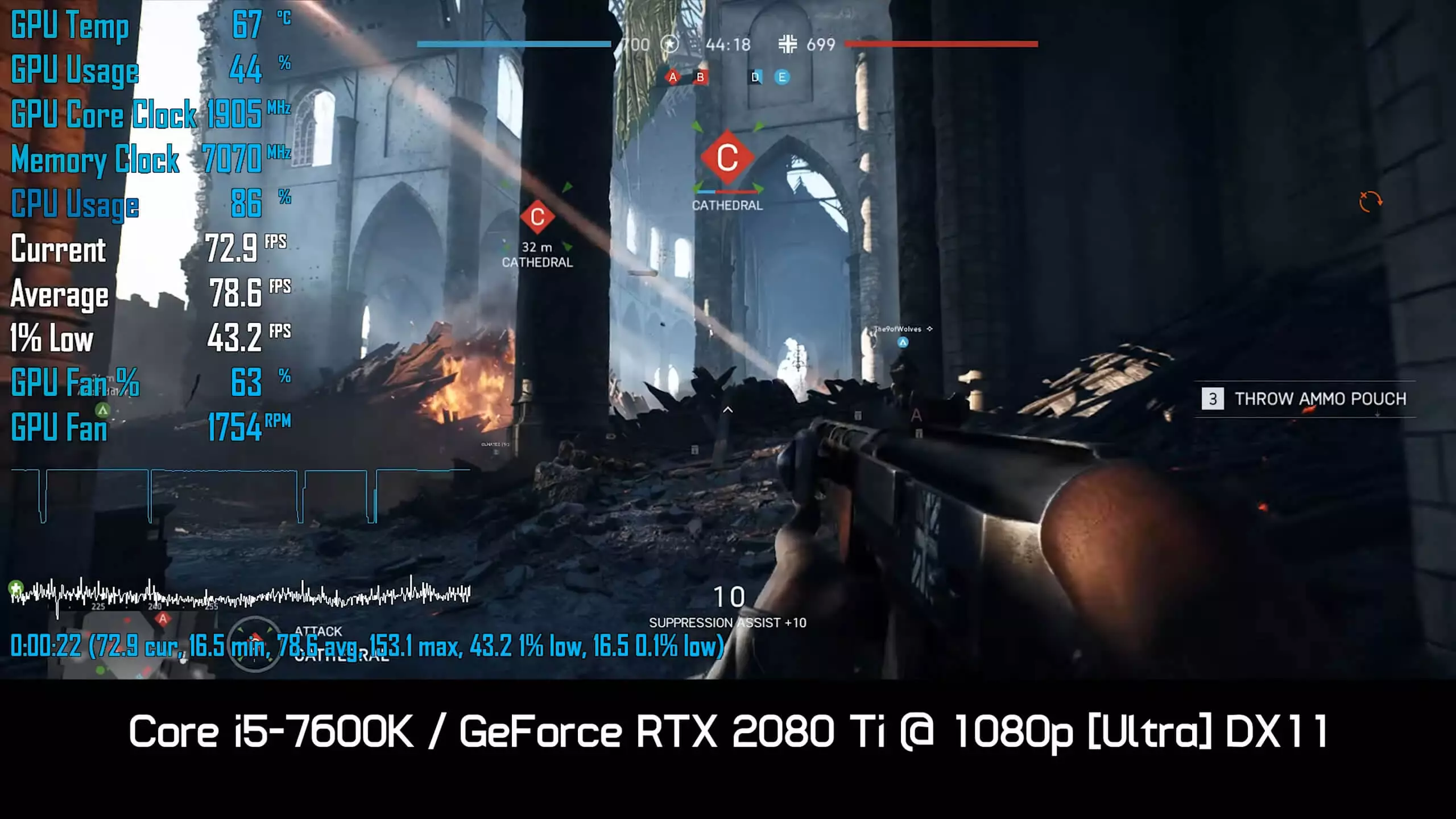 Battlefield V vairāku spēlētāju CPU etalons: Ryzen 7 2700X pret Core i9-9900K 4018_7