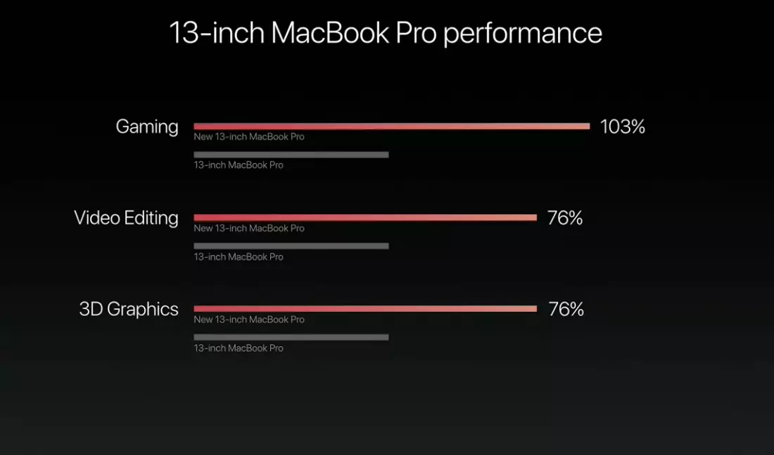 Salam deui: Apple ngaluncurkeun MacBook Pro énggal sareng Touch Bar, Touch ID, USB-C 40919_5