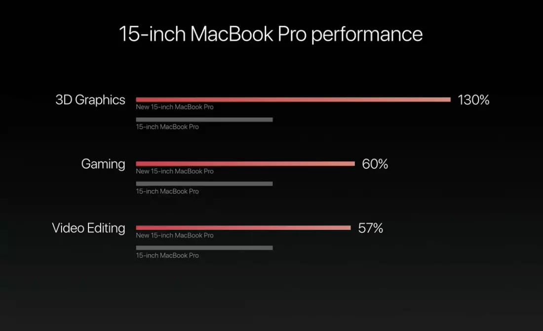 Salaan mar labaad: Apple waxay soo saartay MacBook Pro cusub oo leh Touch Bar, ID Touch, USB-C 40919_6