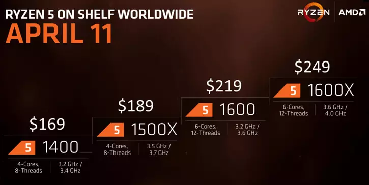 Ryzen 5 ของ AMD สามารถโอเวอร์คล็อกได้อย่างเสถียรถึง 4 GHz 41024_1