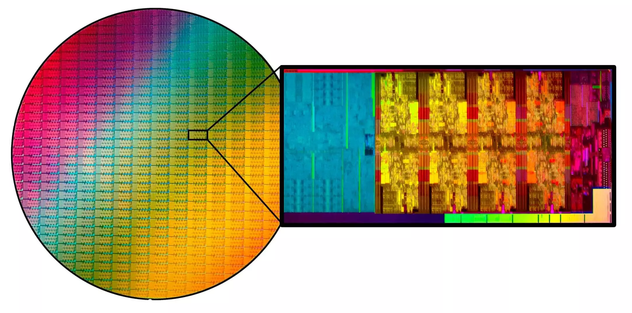 Objašnjenje: Šta je Chip Binning? 415_3