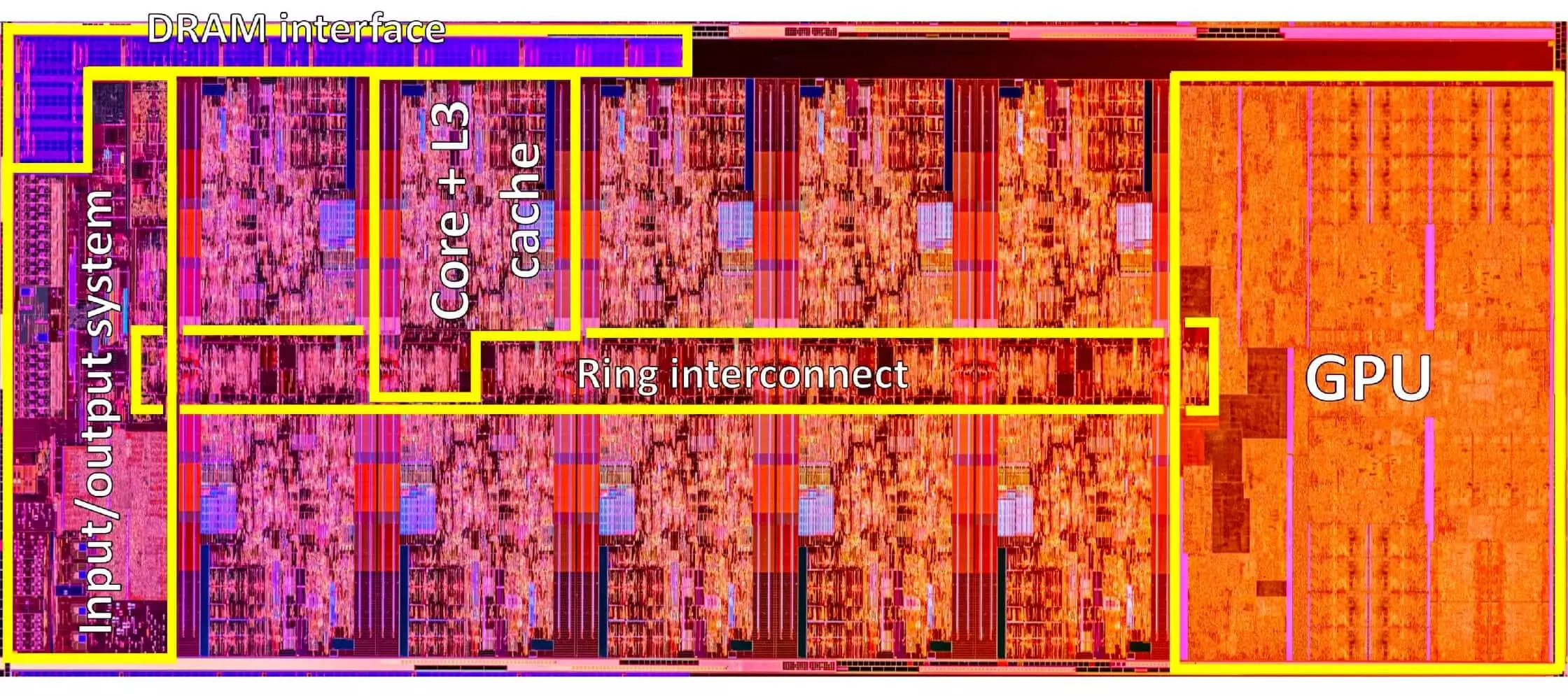 Tug: Dab tsi yog Chip Binning? 415_5