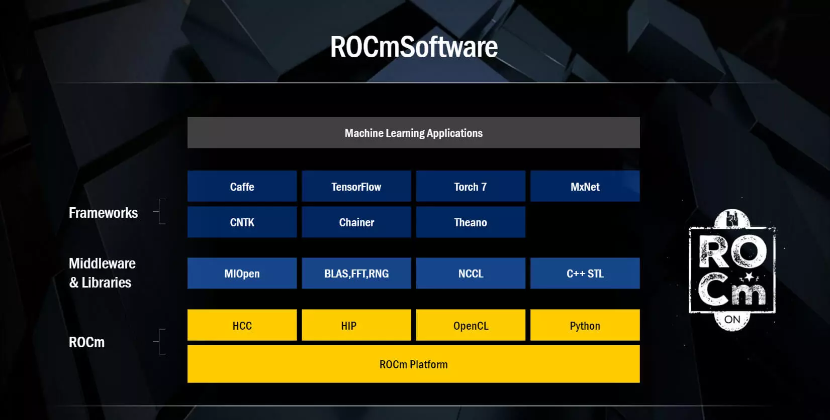 AMD stel 'n groot Radeon Instinct-platform vir masjienintelligensie bekend 41905_3