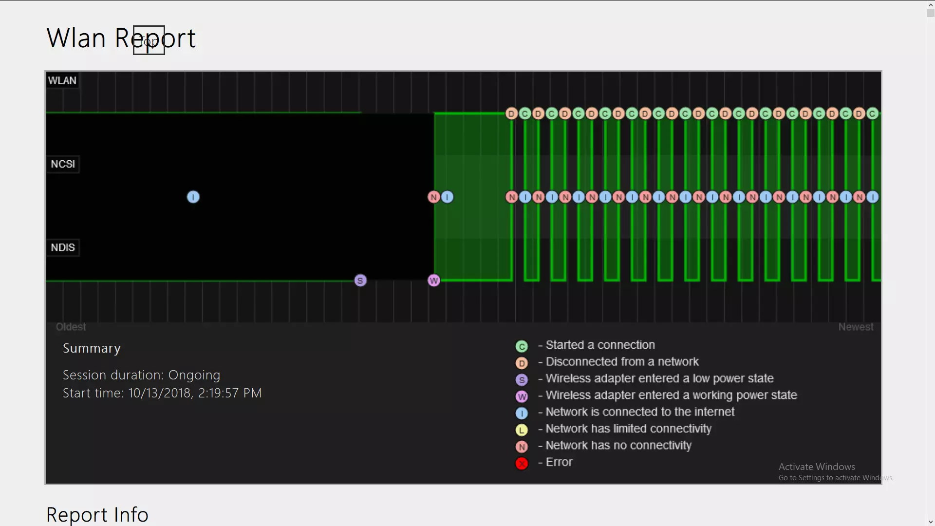 Command Prompt-ის რჩევების, ხრიკებისა და მაგარი რამის კრებული, რისი გაკეთებაც შეგიძლიათ 422_12