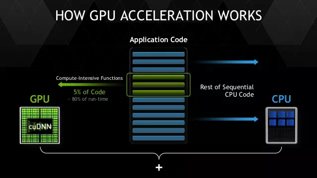 Взлом паролей с использованием новейшего графического процессора Nvidia GTX 1080 (это быстро) 42352_1