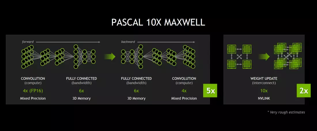 Злом паролів за допомогою останнього графічного процесора Nvidia GTX 1080 (це швидко) 42352_3