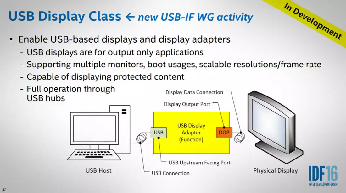 Intel hais tias USB-C qhov zoo tuaj yeem ua rau poob lub mloog pob ntseg tsim nyog 42525_2