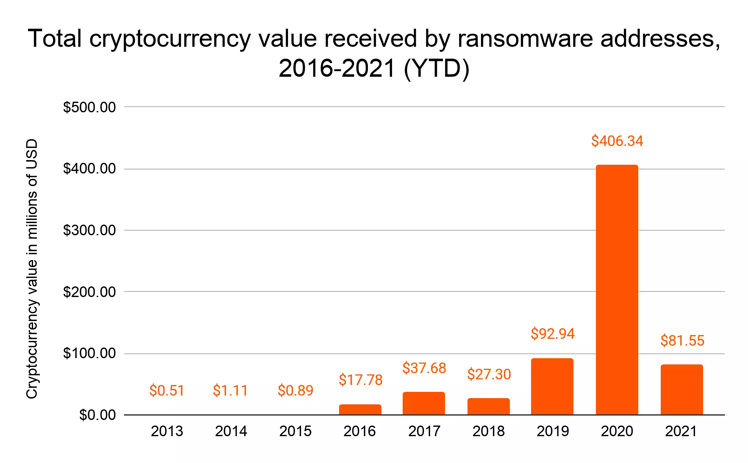 Ransomware napadi se samo pogoršavaju, DarkSide grupa 4263_4