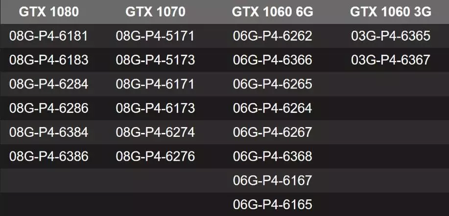 EVGA release patch para pigilan ang Nvidia 10-series na mga card sa pag-aapoy 43299_1