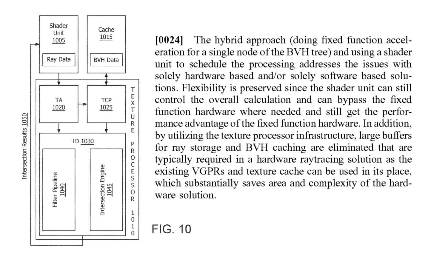 AMD patent inotsanangura 'hybrid' maitiro kune chaiyo-nguva ray tracing 4397_1