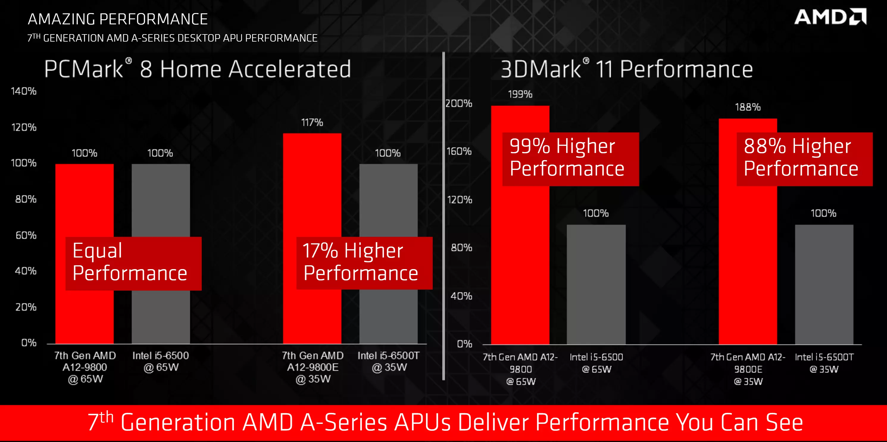 AMD ने नवीन डेस्कटॉप APUs आणि (Zen सुसंगत) AM4 सॉकेटची घोषणा केली 43996_2