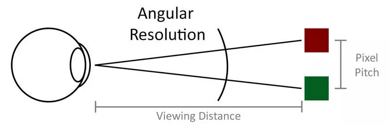 Monitor 4K: Bolehkah anda benar-benar melihat perbezaannya? 44273_6