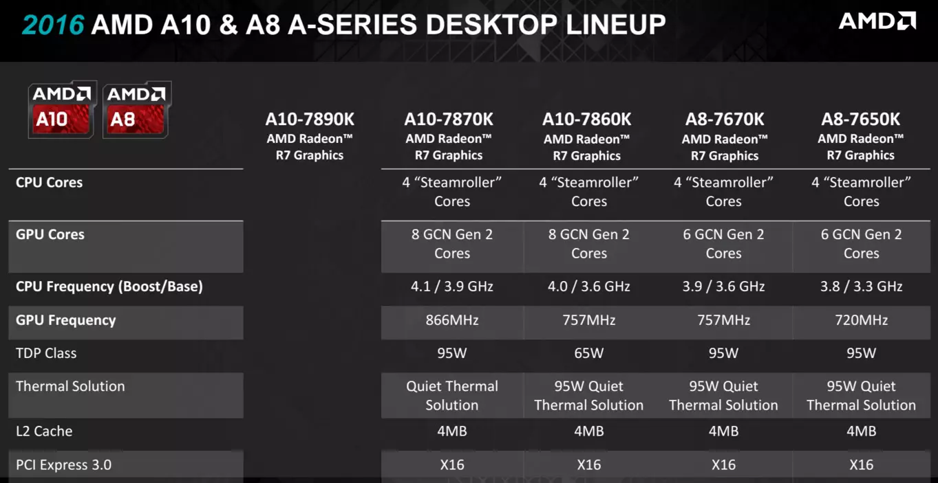 AMD lansira Wraith Cooler, ažurira liniju procesora za 2016 46048_2