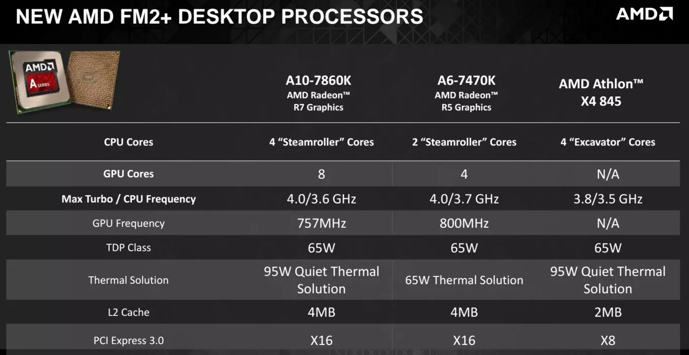 AMD lansira Wraith Cooler, ažurira liniju procesora za 2016 46048_3