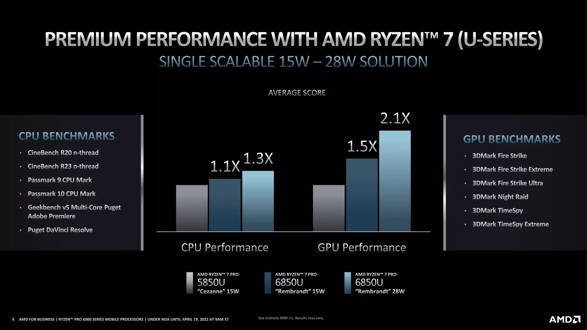 AMD tshaj tawm Ryzen 6000 Pro series processors rau kev lag luam laptops 471898_2