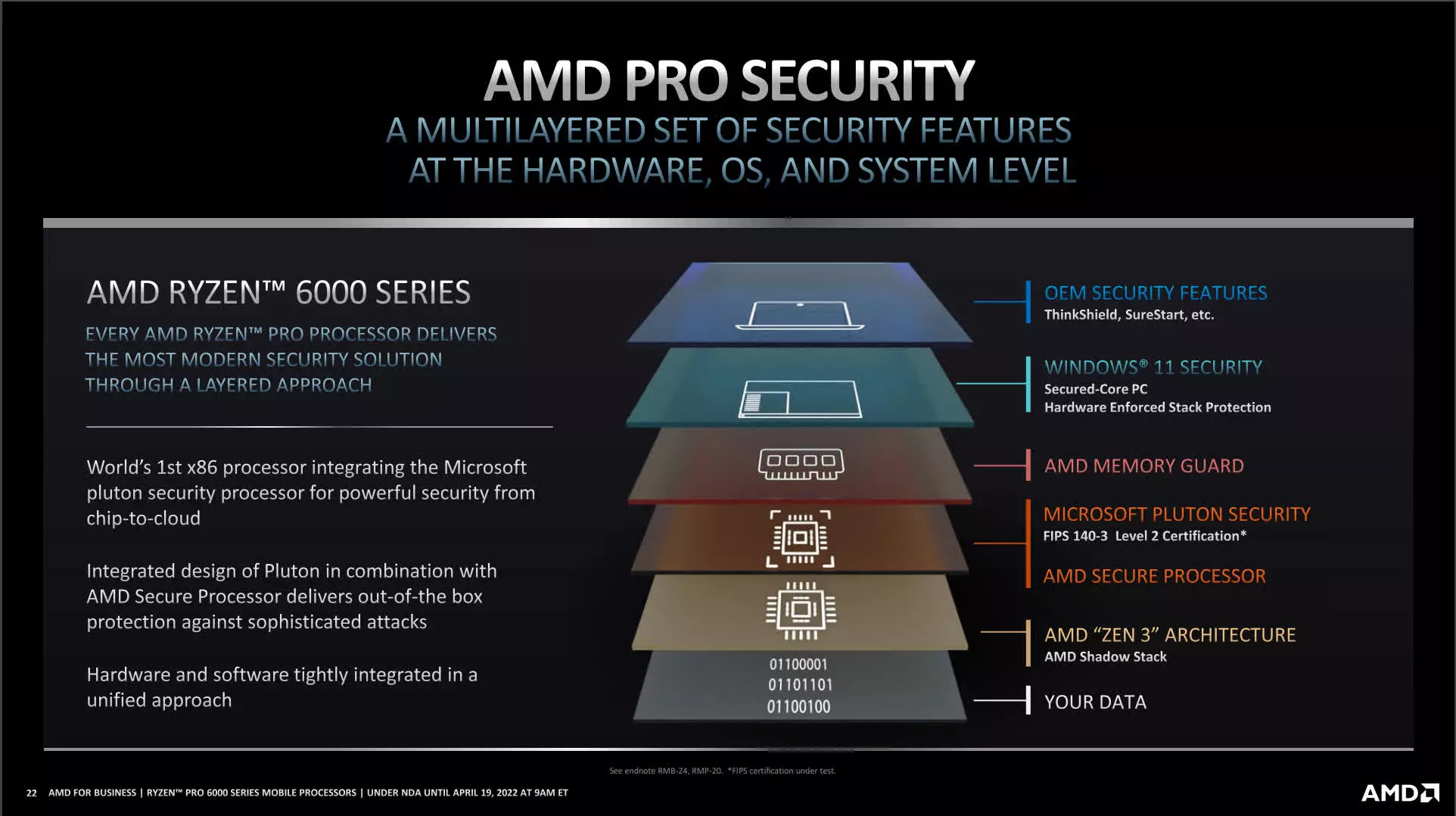 AMD سودا خاتىرە كومپيۇتېرلىرىغا Ryzen 6000 Pro يۈرۈشلۈك بىر تەرەپ قىلغۇچنى چىقاردى 471898_5