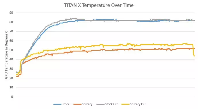 GeForce GTX 980 û GTX Titan dikarin hinekî ecêb zêde bikin 47792_6