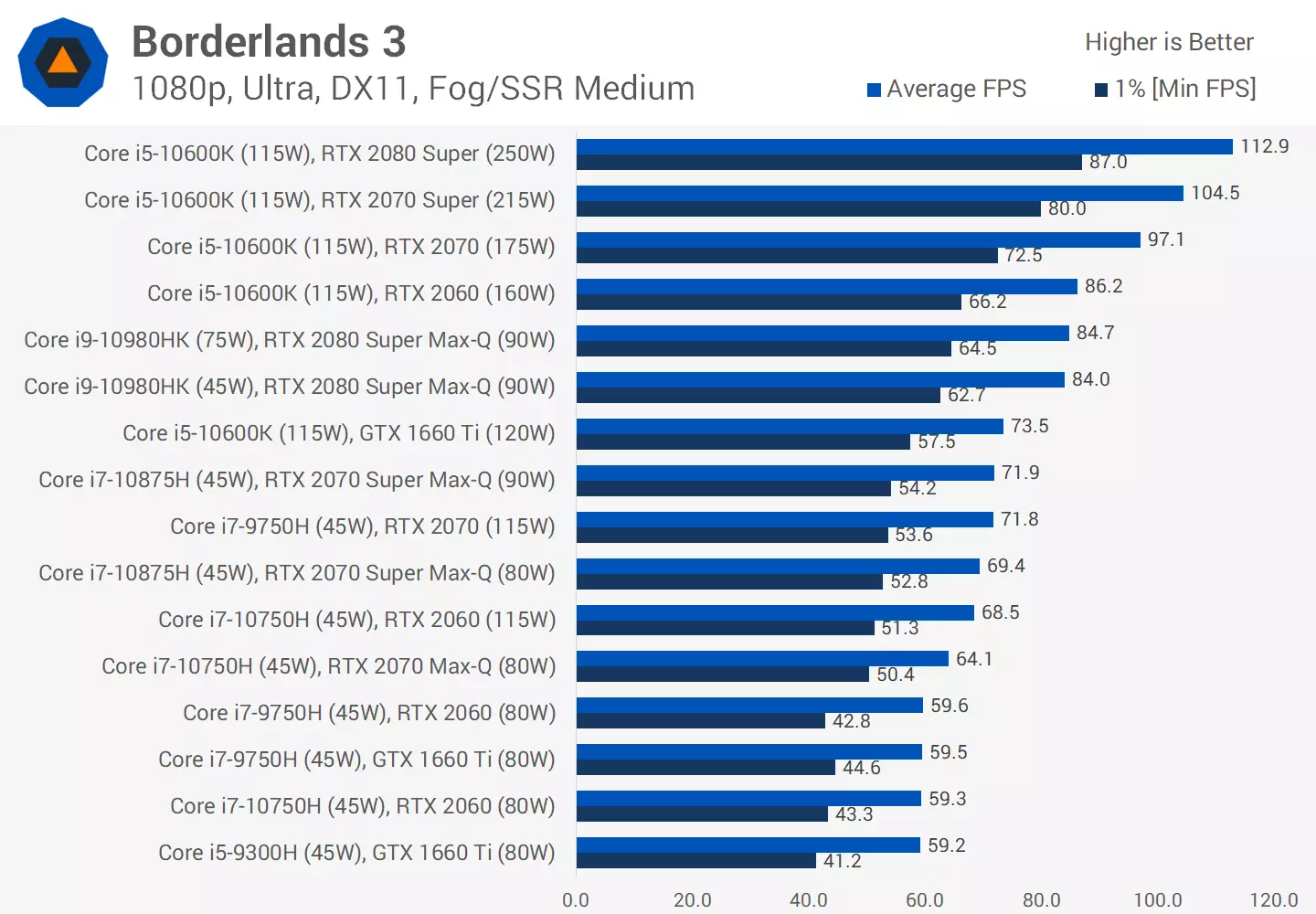 GeForce Deisce vs Glúine GeForce: Feidhmíocht Chearrbhachais i gComparáid 4851_10