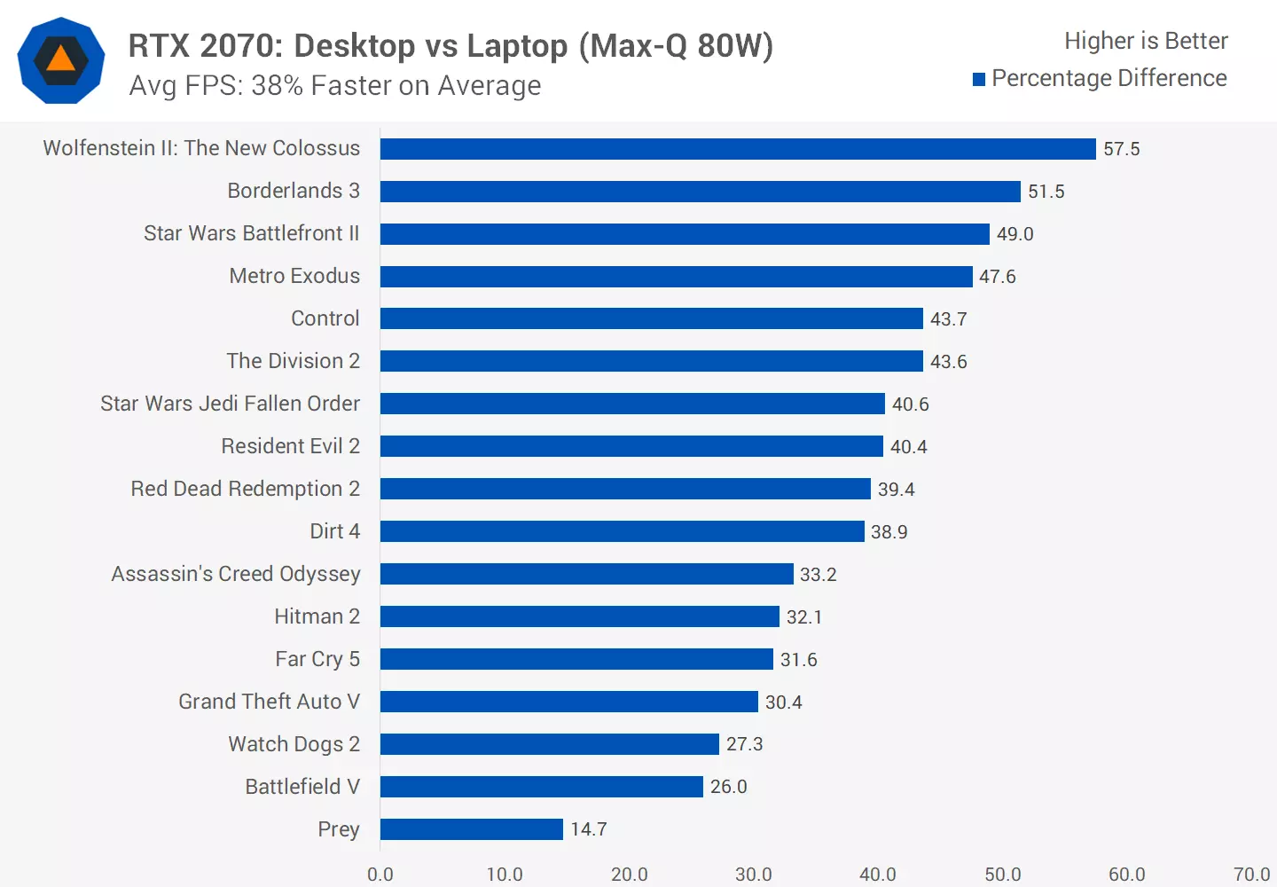 Masaüstü GeForce və Laptop GeForce: Oyun Performansı Müqayisə edildi 4851_15