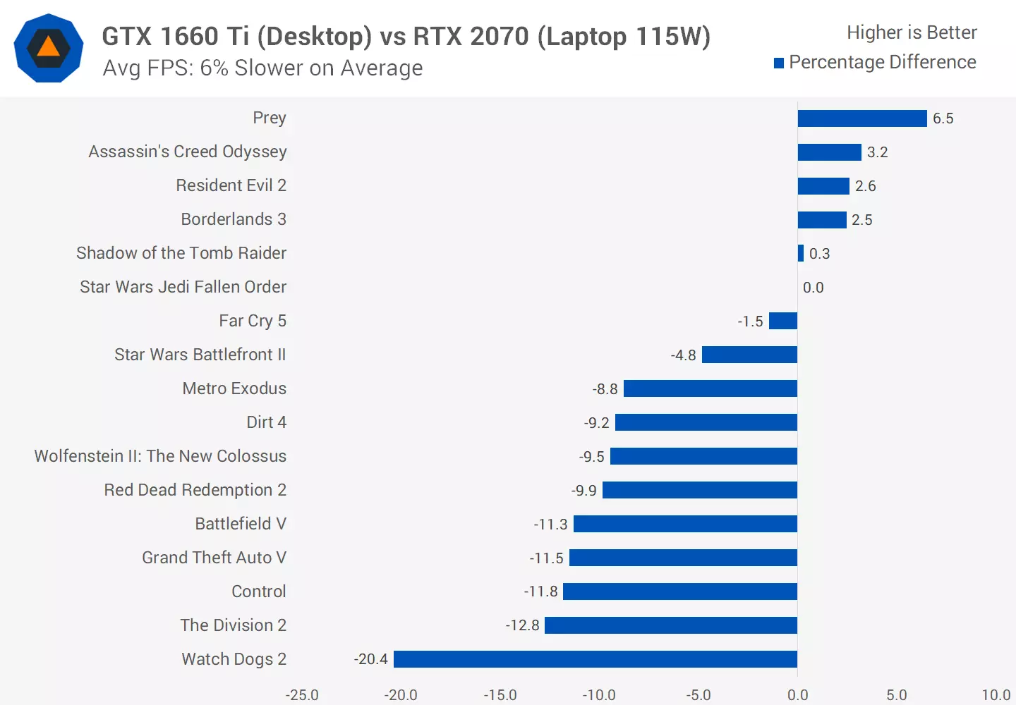 Desktop GeForce vs. Laptop GeForce: Porovnanie herného výkonu 4851_19